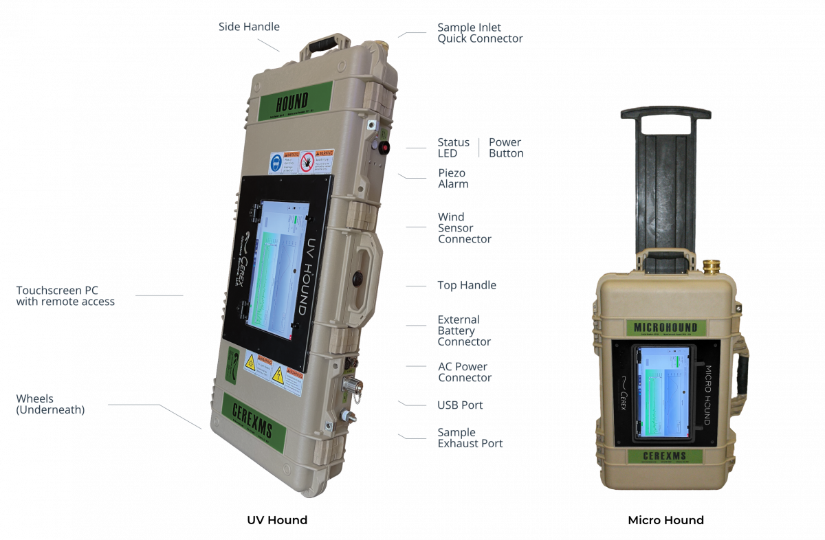 Hound Series – Cerex Monitoring Solutions
