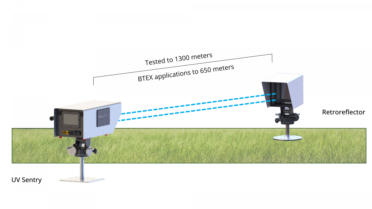 UV Sentry – Cerex Monitoring Solutions